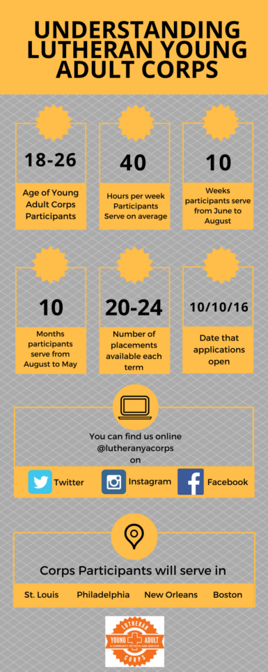ya-corps-infographic - LCMS Resources