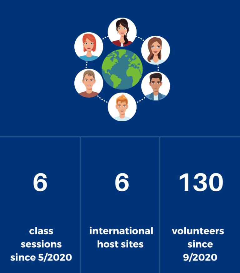 English Conversation Partners: Join the mission team from home