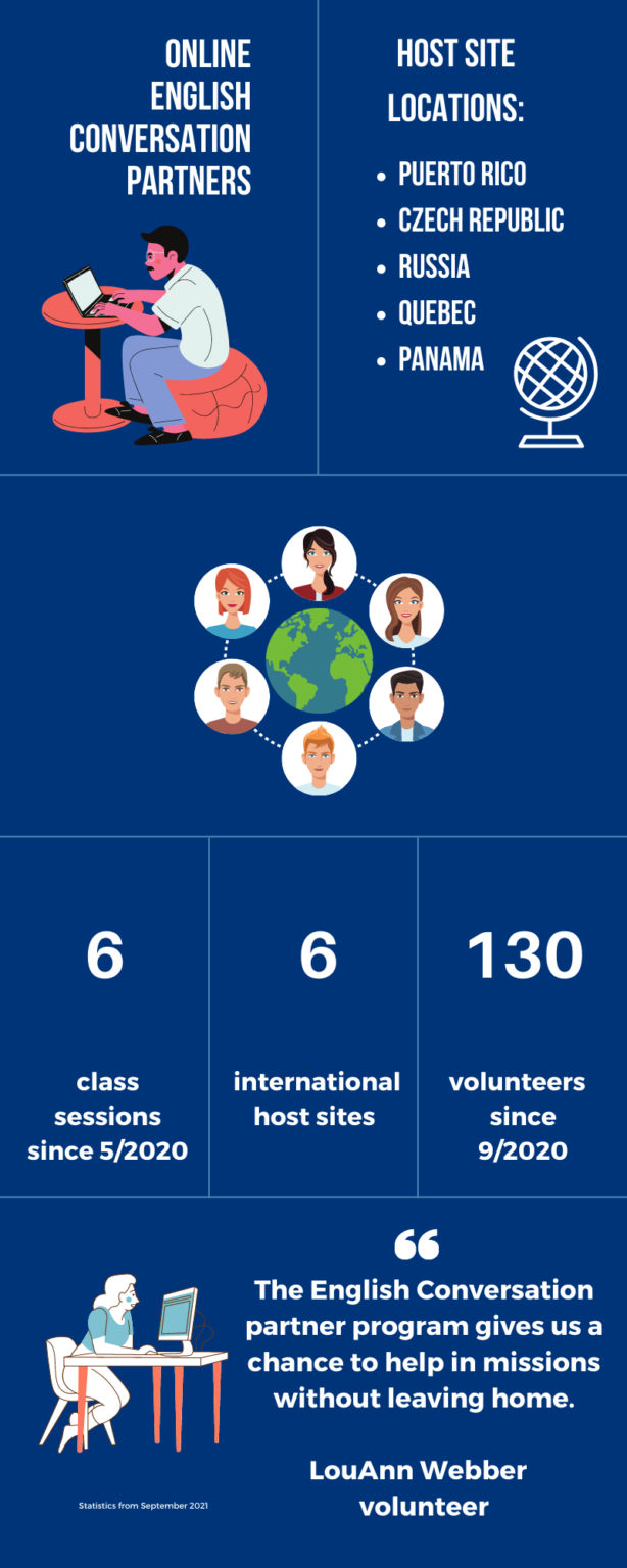 english-conversation-partners-chart-800x1200-2 - LCMS Resources